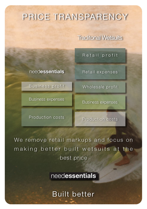 Mens Long Arm Spring Wetsuit | needessentials