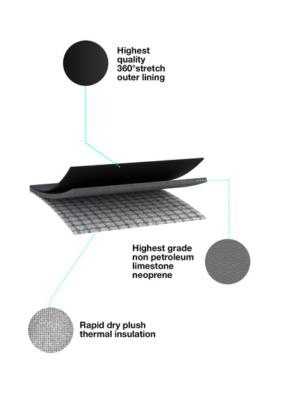 Womens 4/3 Thermal Back Zip Wetsuit | needessentials